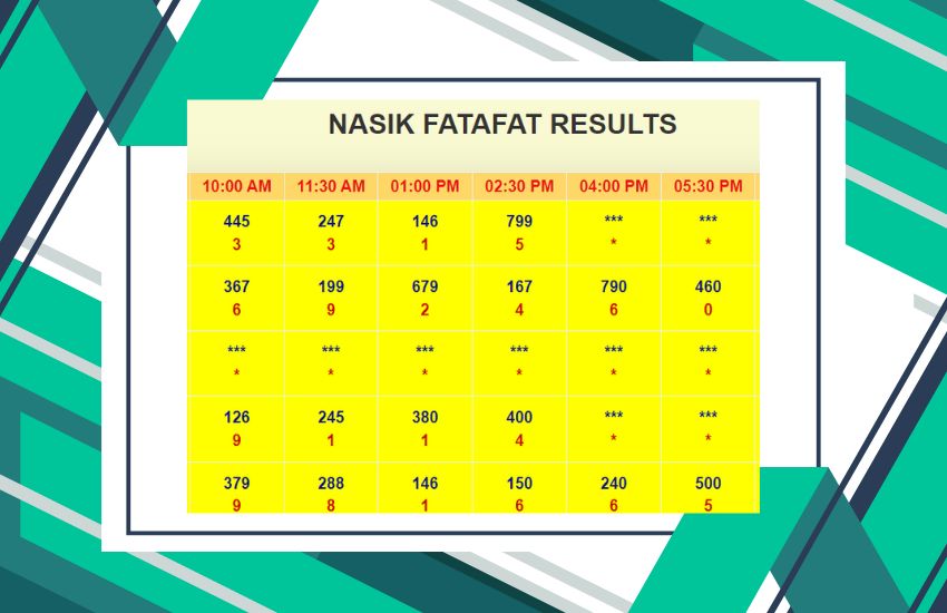 Nasik Fatafat Result Guide (2025): Timings, How to Check, Tips, and FAQs